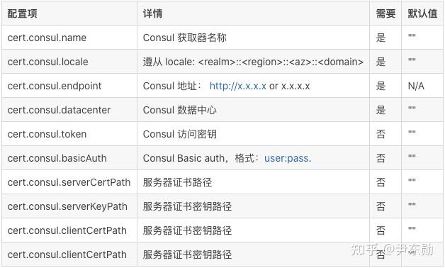 gRPC: 如何开启 TLS/SSL？ - 知乎