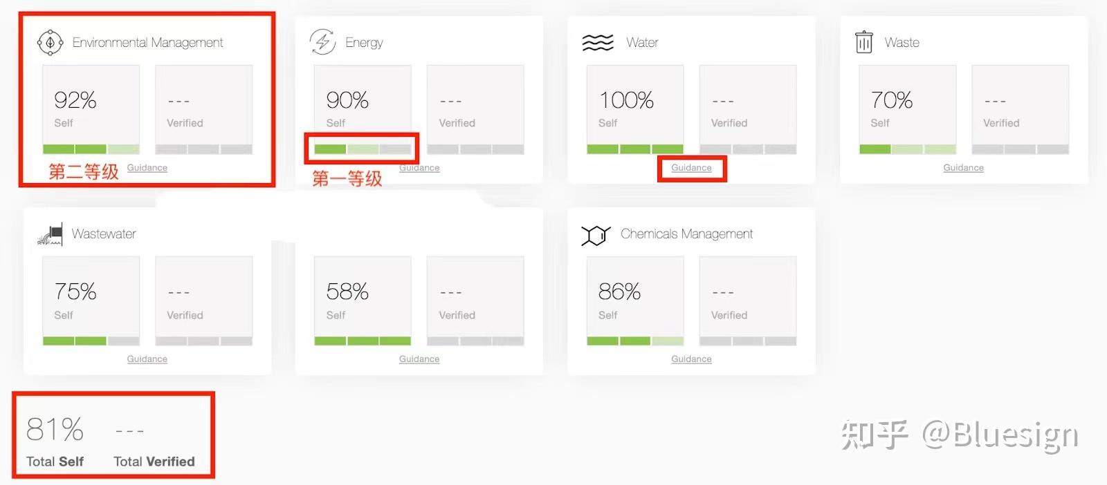 Higg注册流程 - 知乎