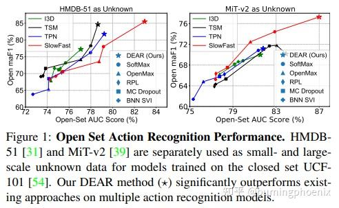 （1/100）Evidential Deep Learning for Open Set Action Recognition 阅读笔记 - 知乎