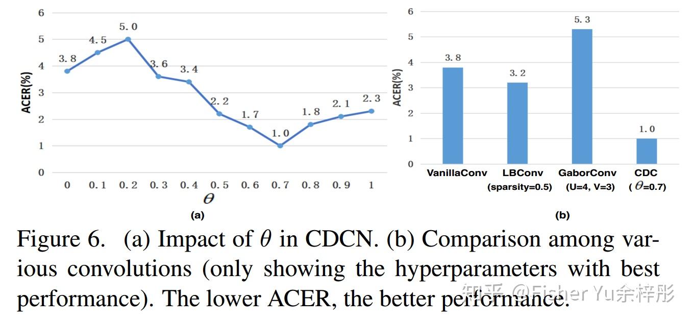 CVPR & AAAI 2020 |人脸活体检测最新进展 - 知乎