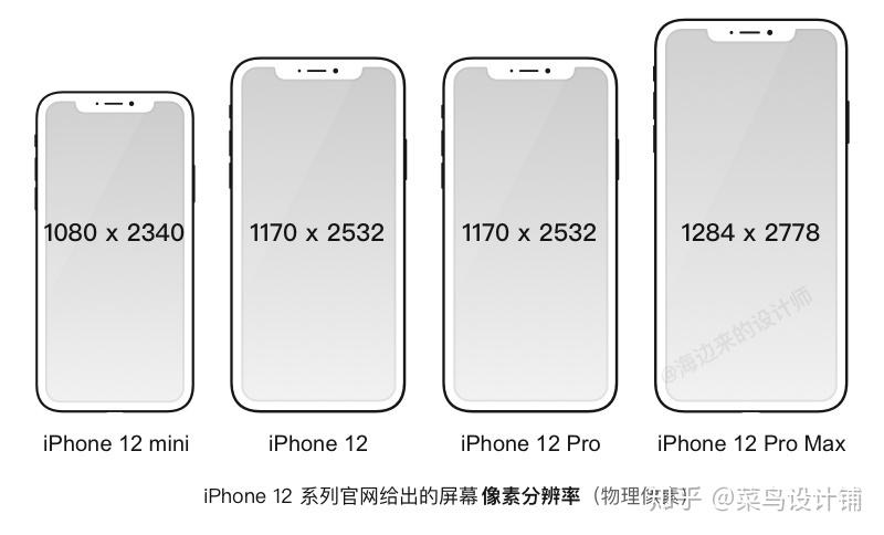 三分钟搞懂，iPhone 12发布后的设计尺寸调整 - 知乎
