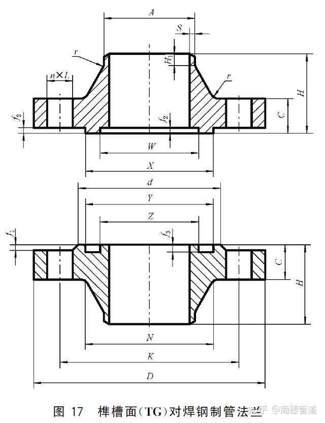GB/T9124.1PN系列带颈螺纹钢制管法兰、对焊钢制管法兰型式与尺寸 - 知乎