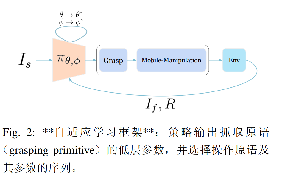 BC+Online RL：Adaptive Mobile Manipulation for Articulated Objects In the Open World论文速读 - 知乎
