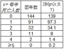 统计基础篇之十一：怎么理解泊松分布 - 知乎