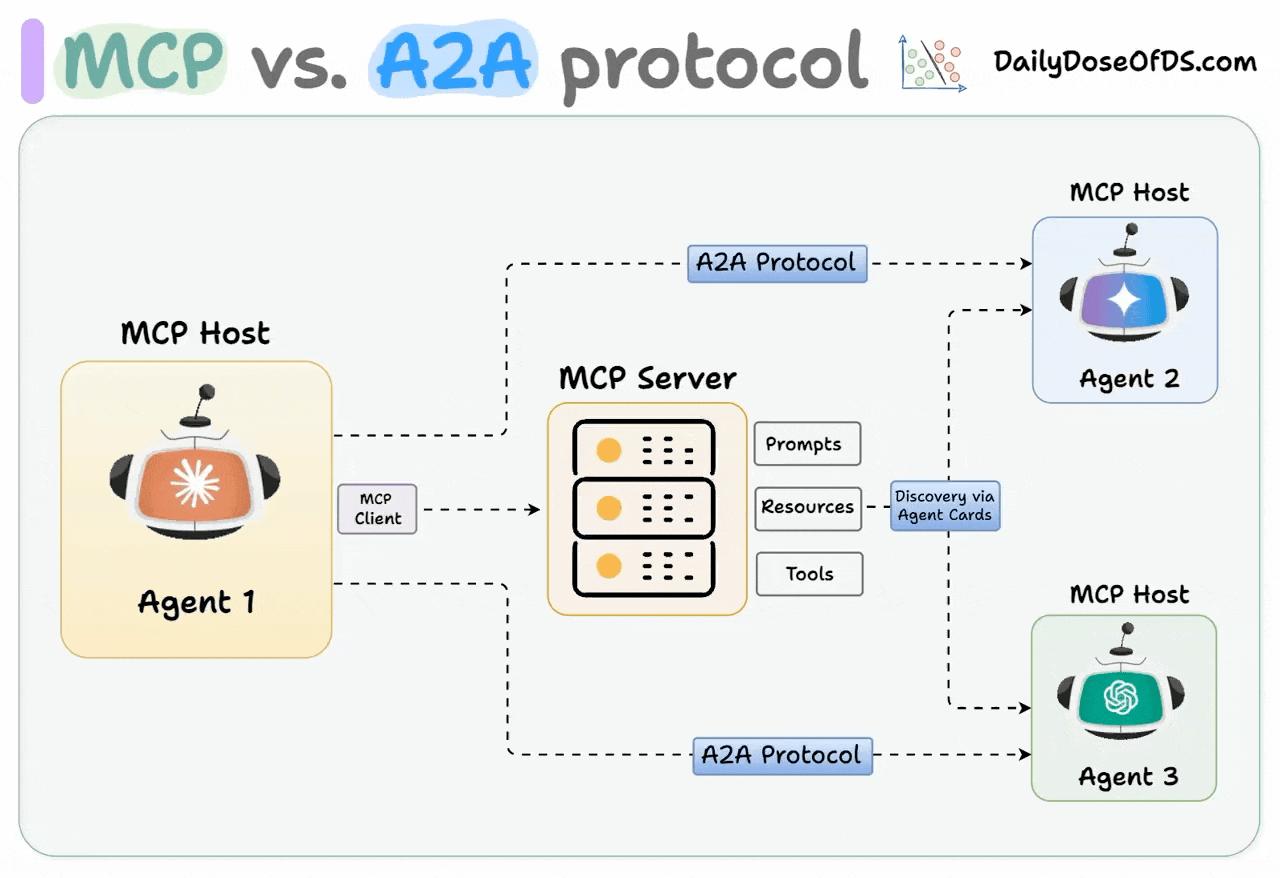 大模型算法面经：Function Call、MCP、A2A - 知乎