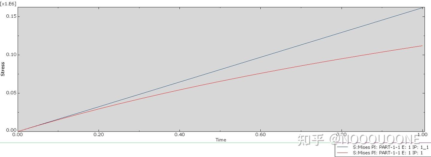 完全拉格朗日和更新拉格朗日格式（前篇） - 知乎