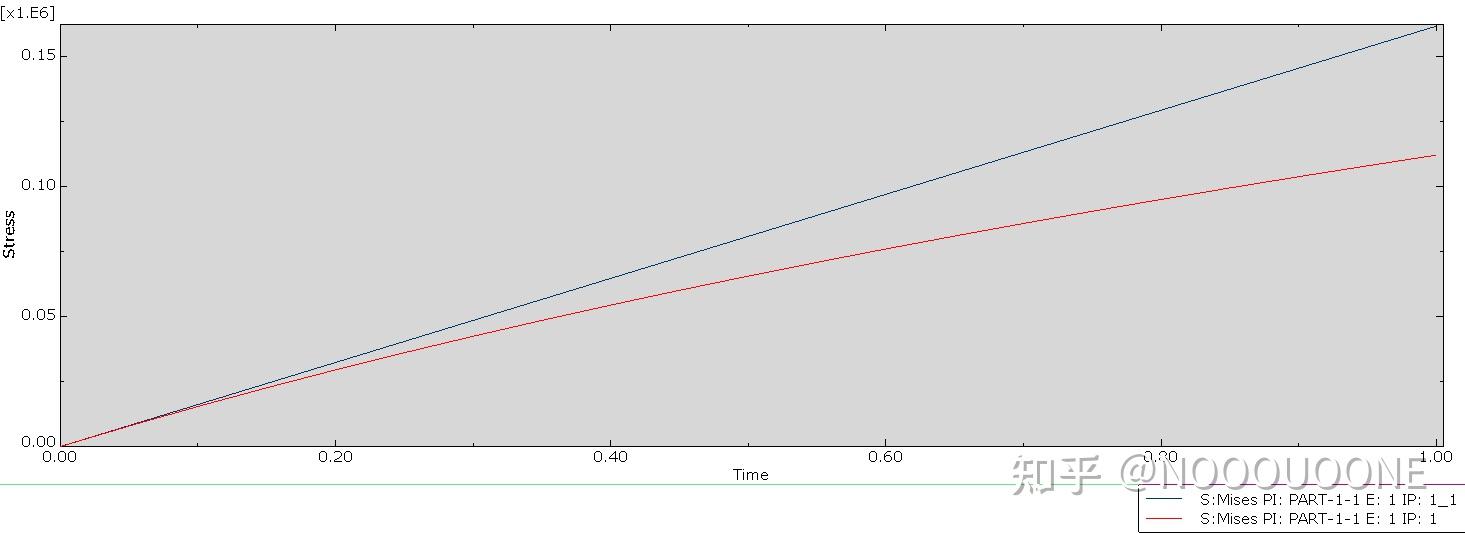 完全拉格朗日和更新拉格朗日格式（前篇） - 知乎