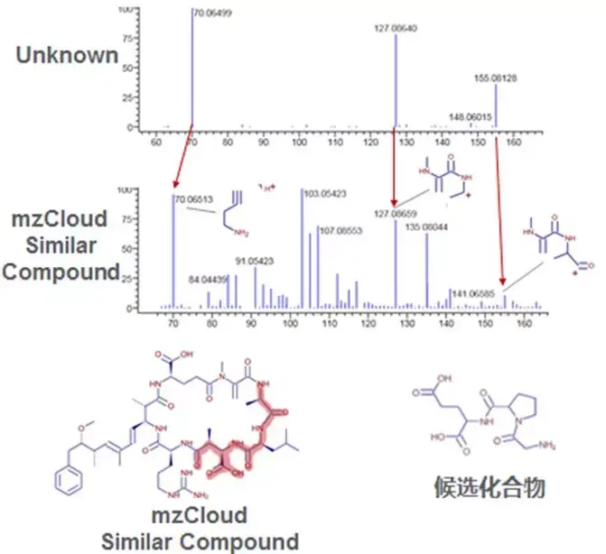 官宣：Compound Discover 代谢组学与代谢流分析的全新利器 - 知乎