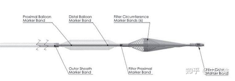 【行业资讯】Neuroguard IEP颈动脉支架审评报告 - 知乎