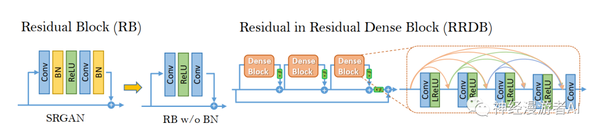 图像变清楚了！超实用Real-ESRGAN超分辨率网络算法 - 知乎