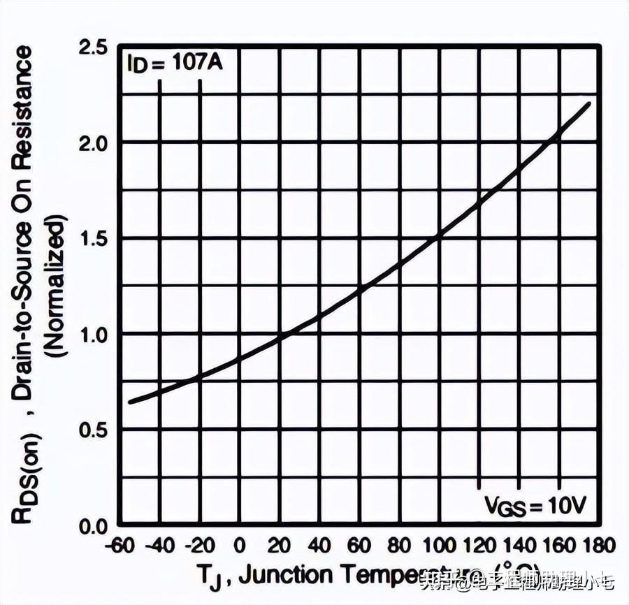 IRF3205 场效应管参数+引脚说明+工作原理+电路实例，带你快速搞定 - 知乎