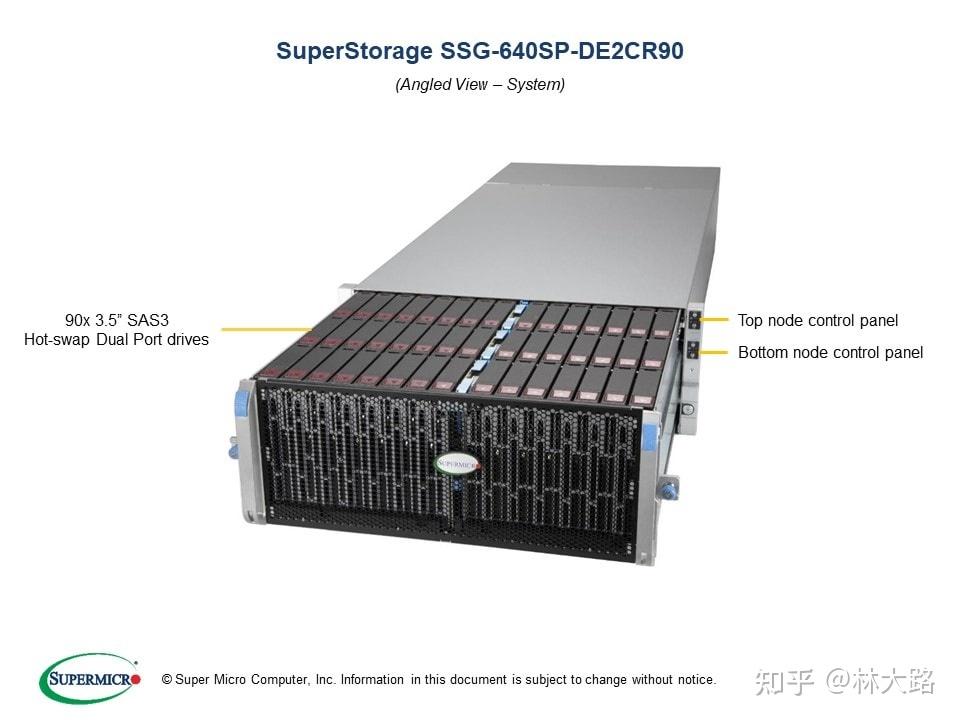 怎样购买1PB的硬盘？