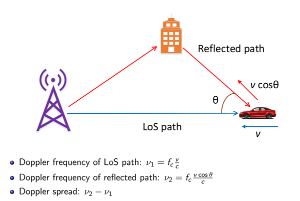 ISAC 调研工作 - 知乎