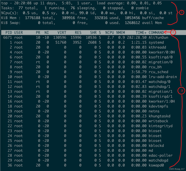 linux 命令：top 详解 - 知乎