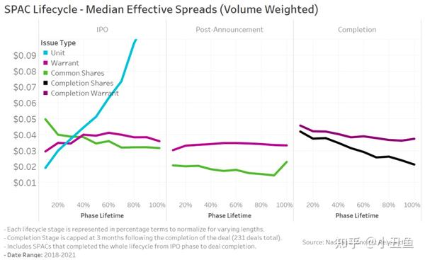 纳斯达克官方对2021年SPAC市场的总结概述 - 知乎