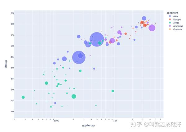 Plotly - pyhton 绘图(数据可视化) - 知乎