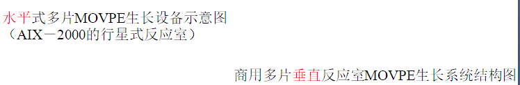 7—1、气相外延生长（VPE） 7—2、金属有机物气相外延生长MOVPE7—3、液相外延生长（LPE） 7—4、分子束外延生长（MBE）7-5、化学束外延 - 知乎