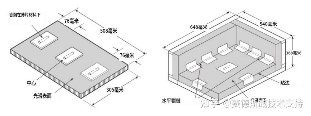 NFPA 261软体家具模型的焖烧测试 - 知乎
