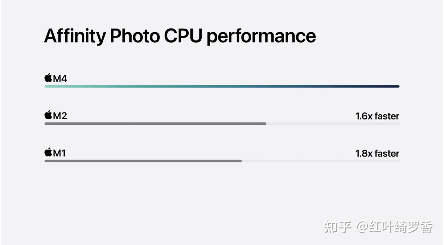 MacBook Pro M4系列选购指南。芯片、内存、存储等选择策略一应俱全。 - 知乎