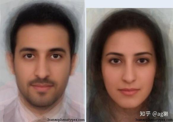 丝绸之路的栖居者：中东和印度的平均脸 - 知乎