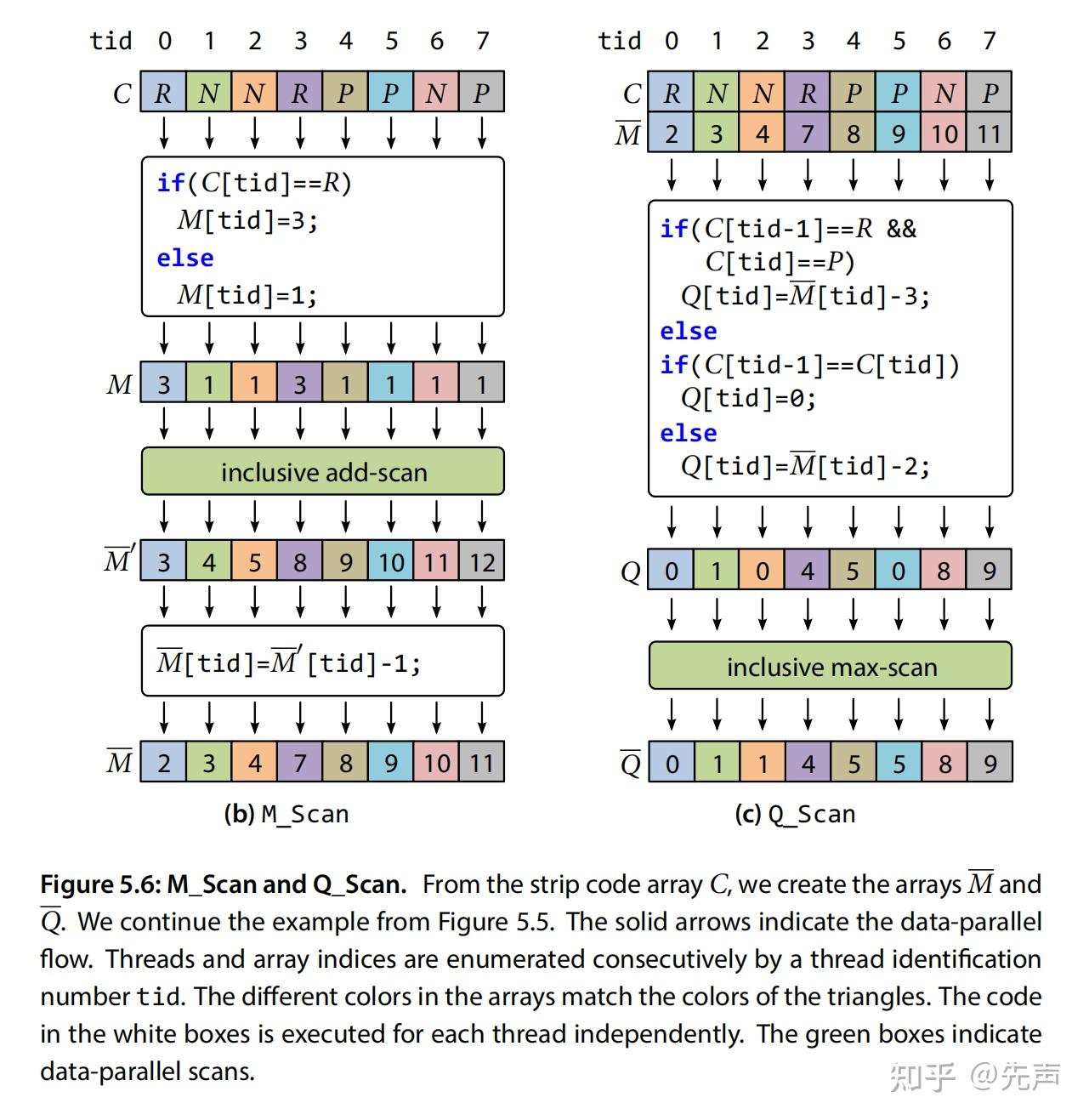 更小更紧凑的Meshlet：Index Buffer的极致压缩与实时解压 - 知乎
