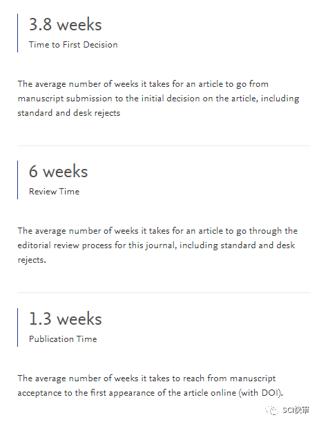 影响因子为：2.633，JCR2区，1-3个月左右接受，无版面费！ - 知乎