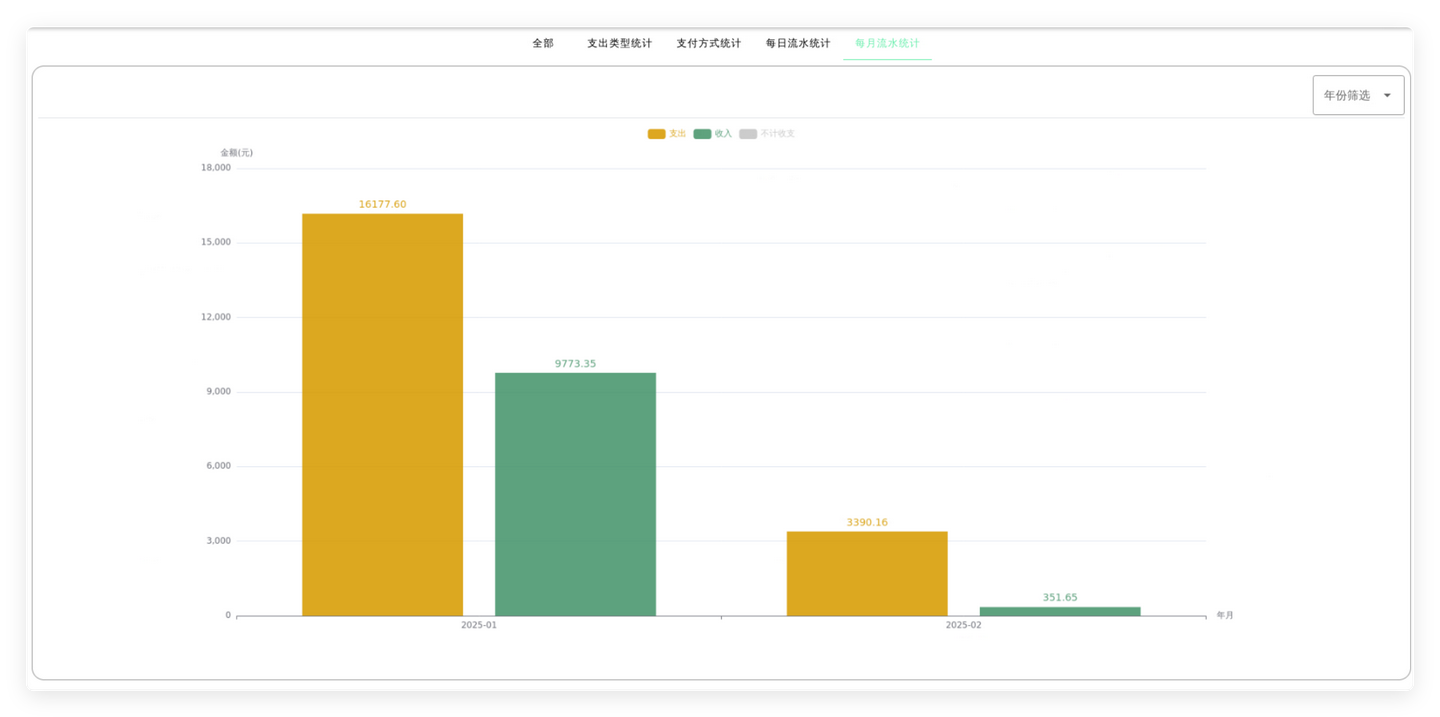 免费的NAS记账工具！支持支付宝、微信、京东账单导入，铁威马NAS部署cashbook - 知乎