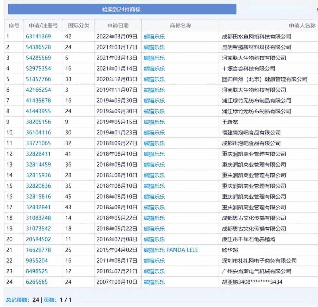 熊猫 乐乐”死亡,已被申请24件商标,网友:尽早接丫丫回国 知乎