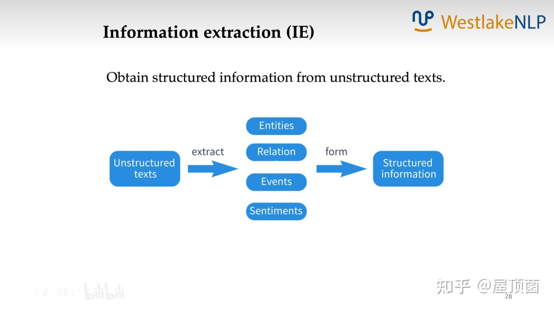 Nlp 信息抽取任务 知乎 