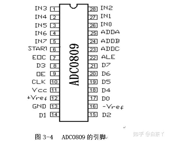基于51单片机的语音播报酒精检测仪设计 - 知乎