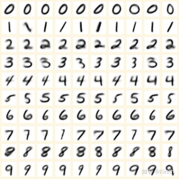 从自编码器（ae）到变分自编码器（vae）再到条件变分自编码器（cvae）：一份小白入门基础总结 知乎