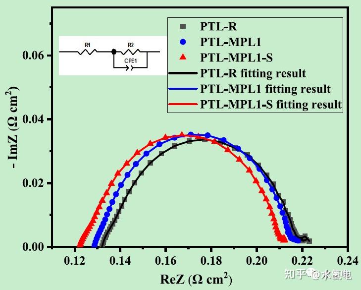 佛大&南科ACS SCE：PEM水电解PTL的TiC微孔层 - 知乎