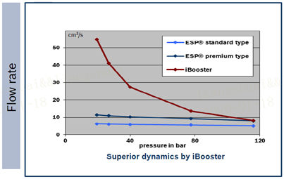 博世IBooster系统解析 - 知乎