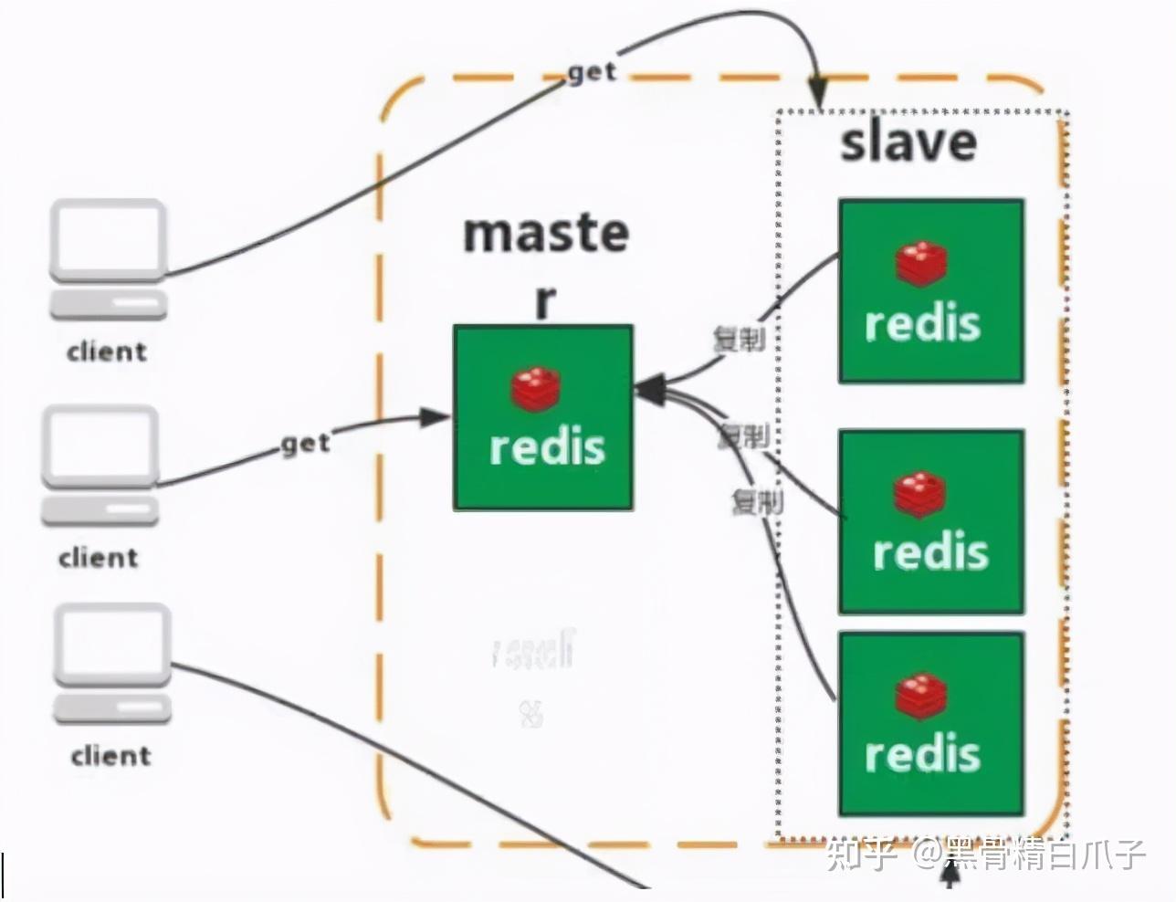 揭秘Redis面试内幕 - 知乎