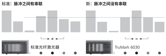 新品驾到 | 通快TruMark 6030 带着它的新功能来啦 - 知乎