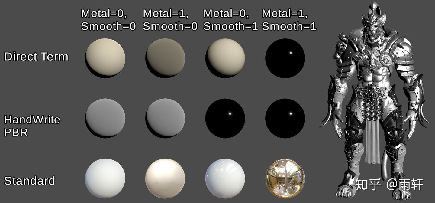 Unity PBR Standard Shader 实现详解 （四）BRDF函数计算 - 知乎