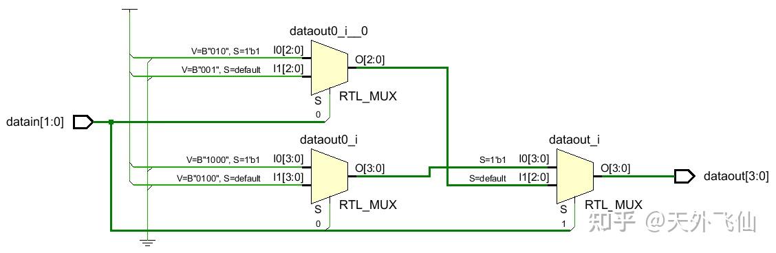 基本数字模块 | Verilog代码-电路映射(综合) - 知乎