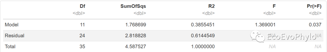 R统计绘图-NMDS、环境因子拟合(线性和非线性)、多元统计(adonis2和ANOSIM)及绘图(双因素自定义图例) - 知乎
