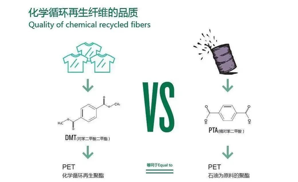 “双碳”浪潮下的rPET - 知乎