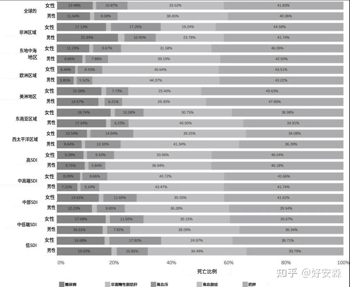 “全球代谢病流行地图”发布，2型糖尿病、肥胖负担依旧沉重！ - 知乎