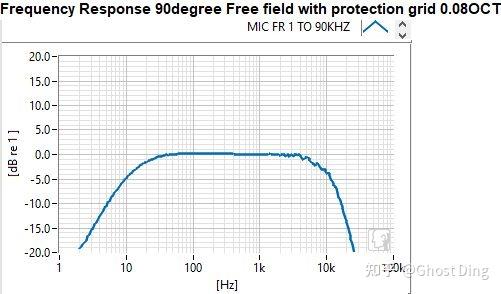 minidsp umik2 usb自由场测量麦克风简单评测 - 知乎