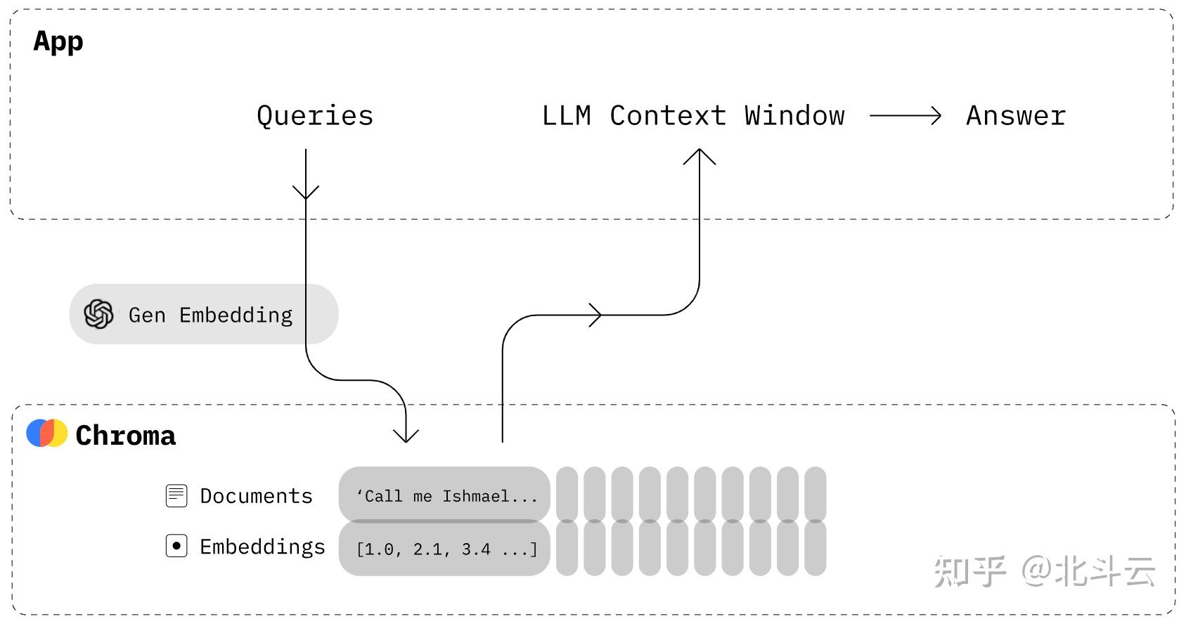 开源免费的向量数据库 Vector Database - 知乎