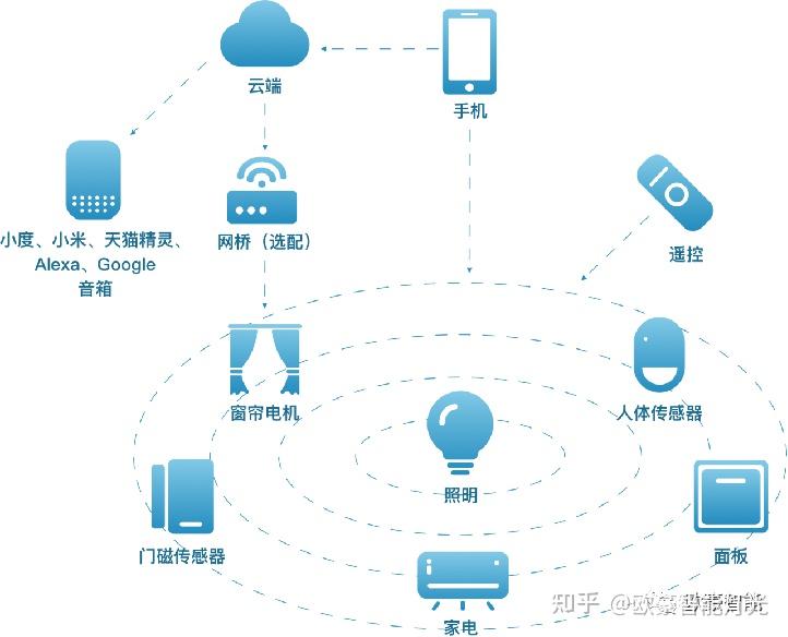 OHsmart |轻智能灯光控制系统3.0正式上线 - 知乎