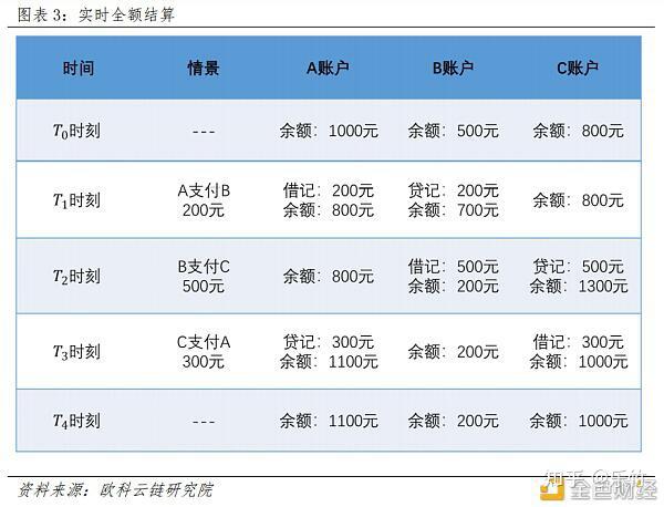央行数字货币如何冲击国际支付清算体系？ 详解CNAPS、CIPS和SWIFT - 知乎