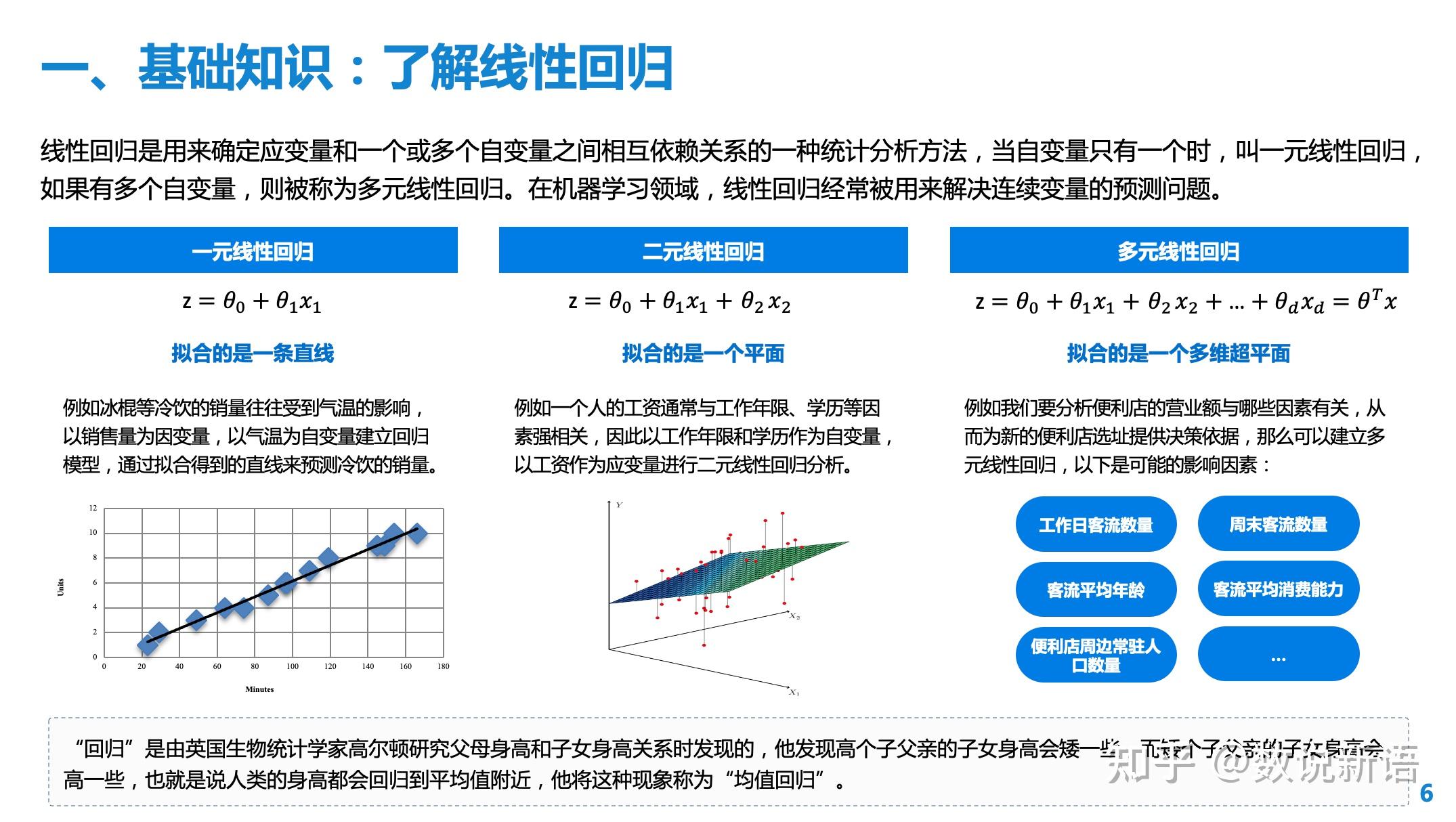 理解逻辑回归logistic Regression，看这26页ppt就够了 知乎