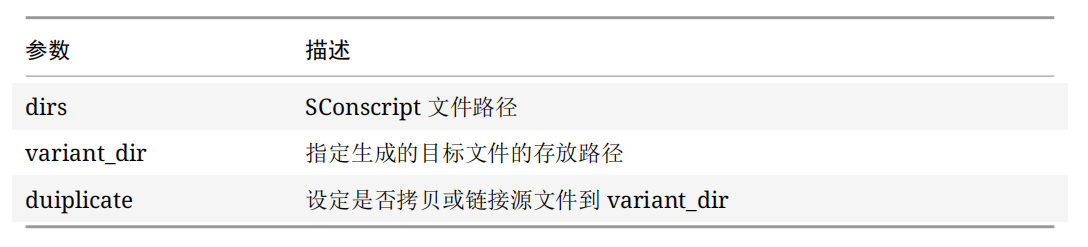 【千锋RT-Thread】第31章 SCons 构建工具 - 知乎