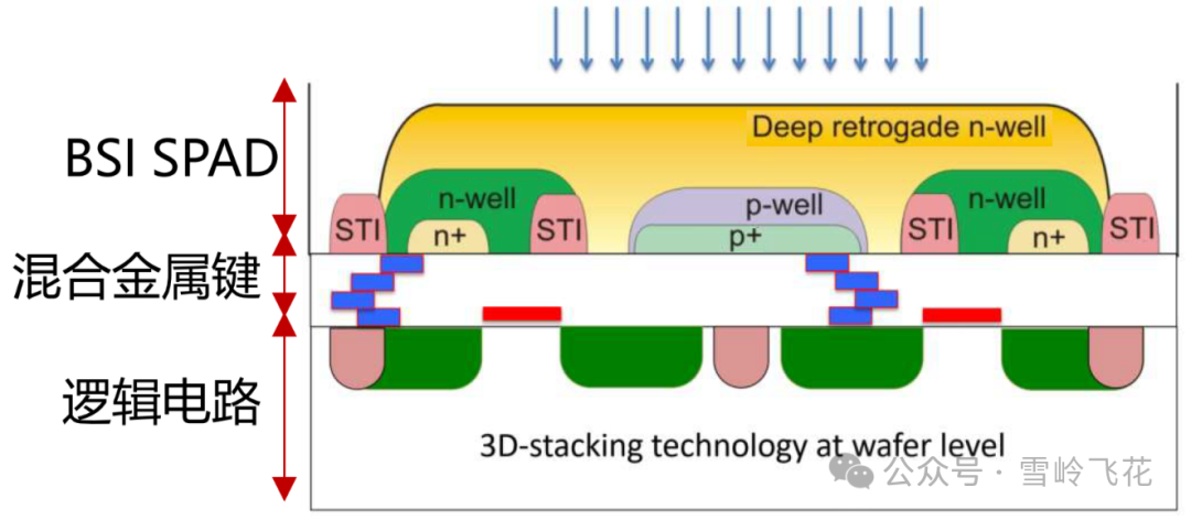 雪岭 · 再谈SPAD-SoC——数字激光雷达的核心 - 知乎