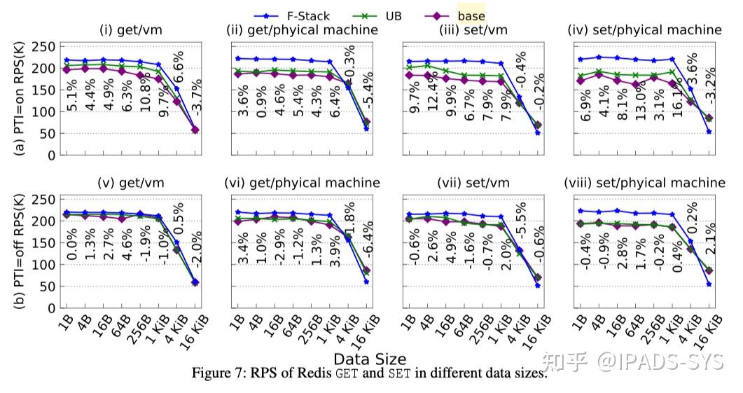 OSDI 2023论文评述 Day1 - 知乎