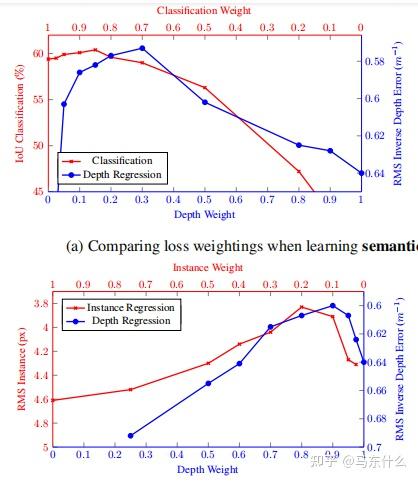 深度学习中的multi task learning——multi optimization strategy部分(待续) - 知乎