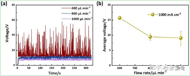 重大JPS：PEMWE阳极PTL气泡动态行为 - 知乎